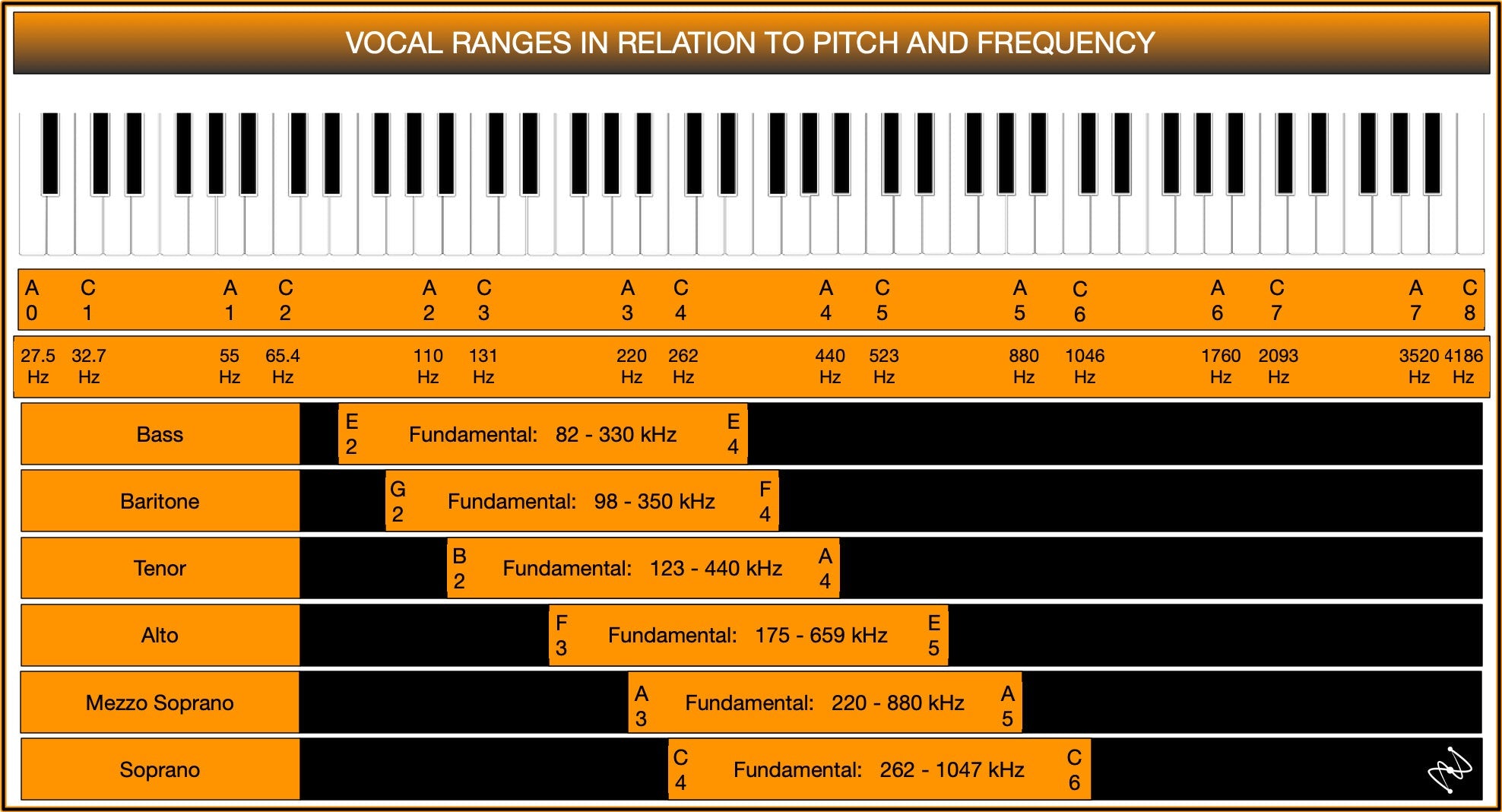 Lorde Vocal Range
