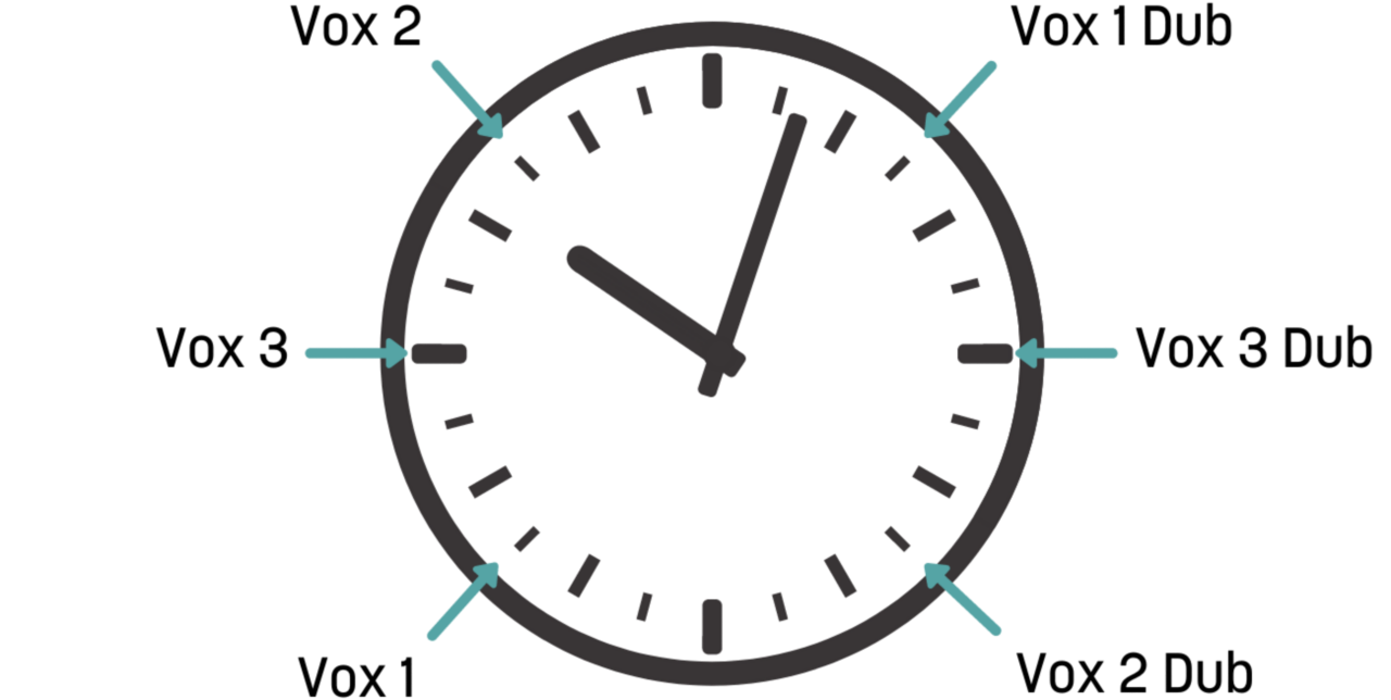 8 Tips for Mixing Vocal Harmonies